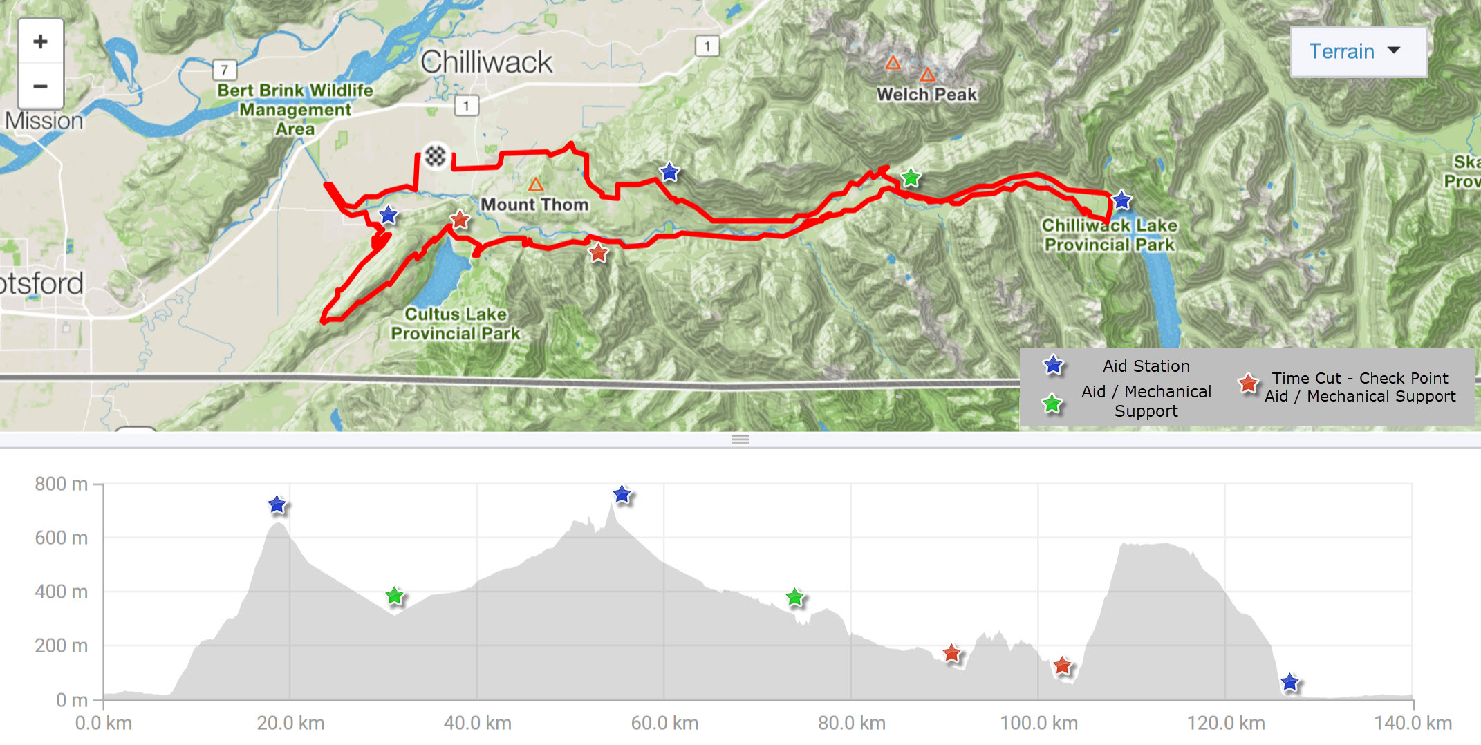 Ride | Run for Water