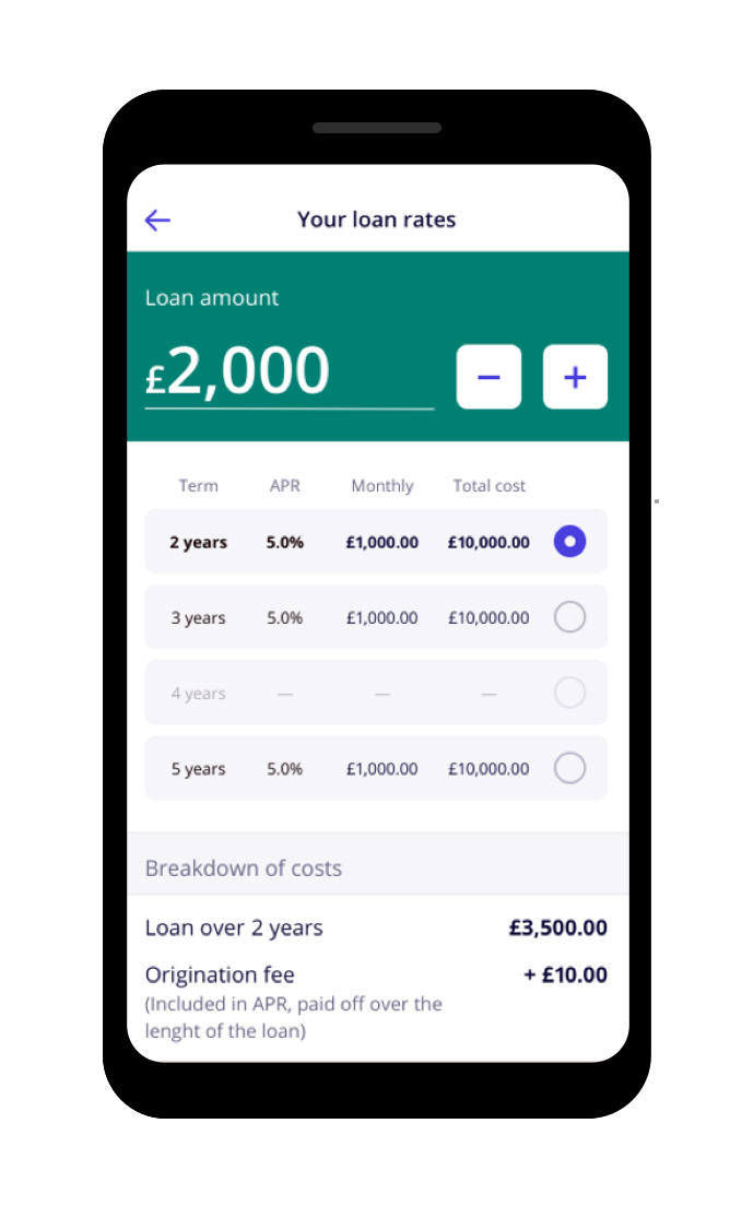 Can I borrow more? – Zopa