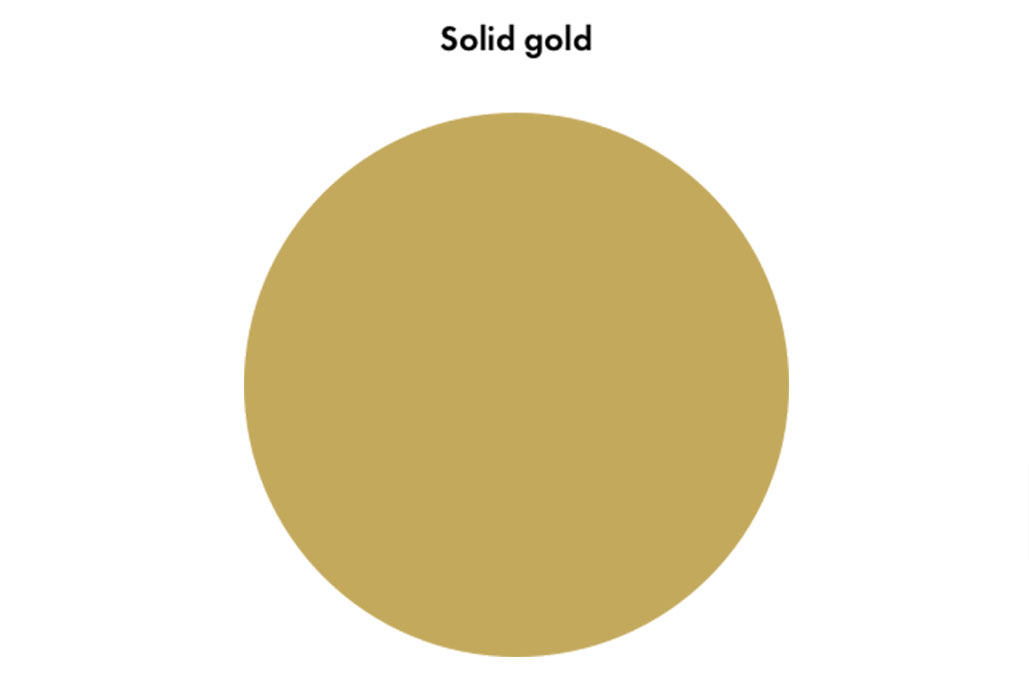 Gold Glossary: Gold-Plated, Vermeil and Solid Gold I VRAI