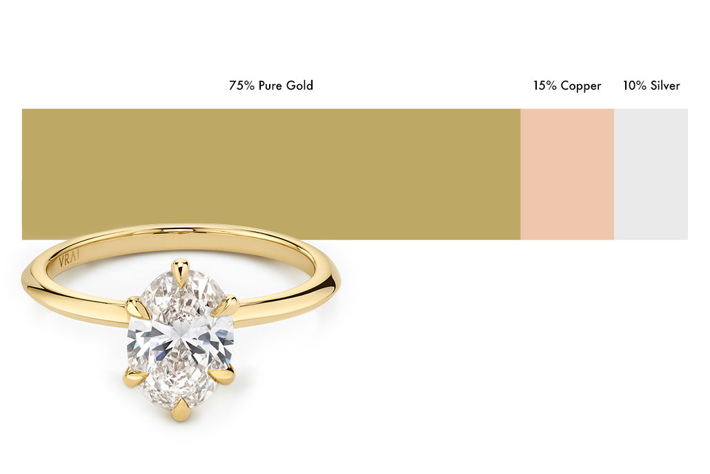 Colored Gold: Usage and History | VRAI