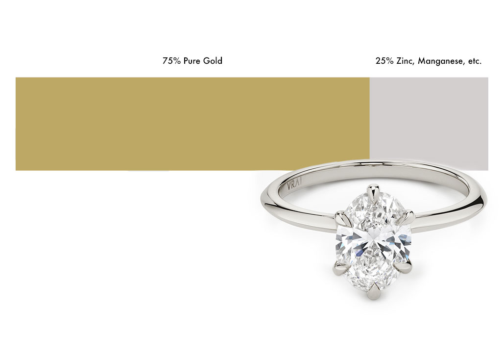 Colored Gold: Usage and History | VRAI