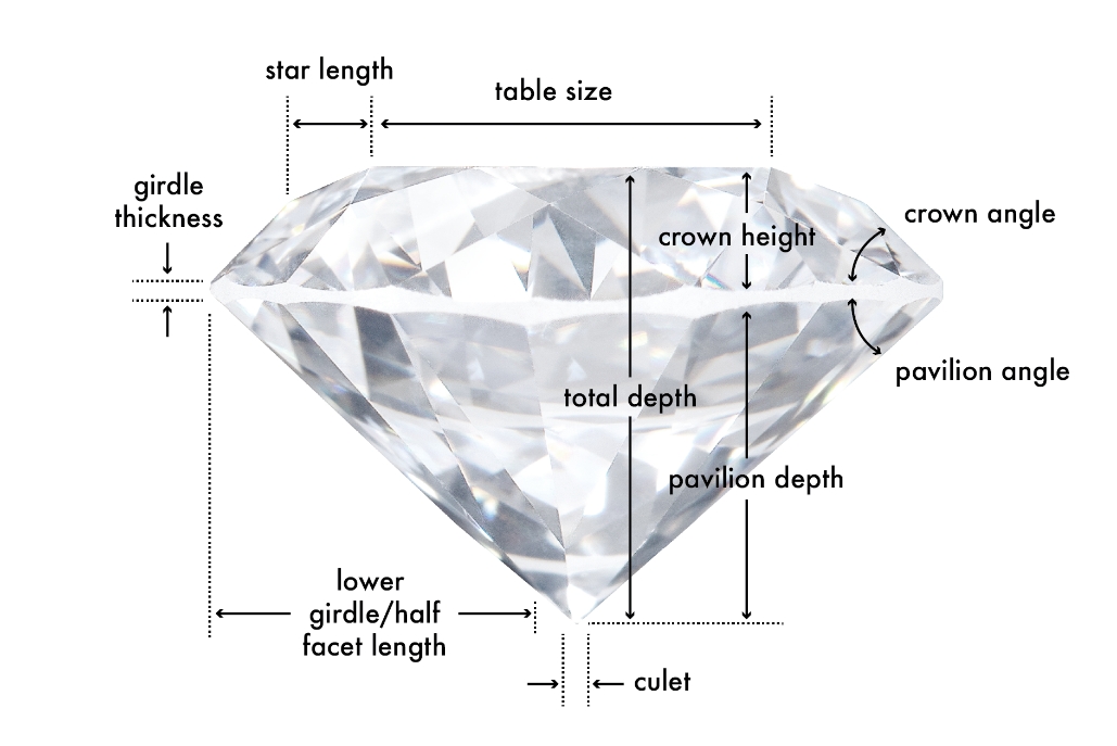 The Anatomy of a Diamond: Physical Properties | VRAI