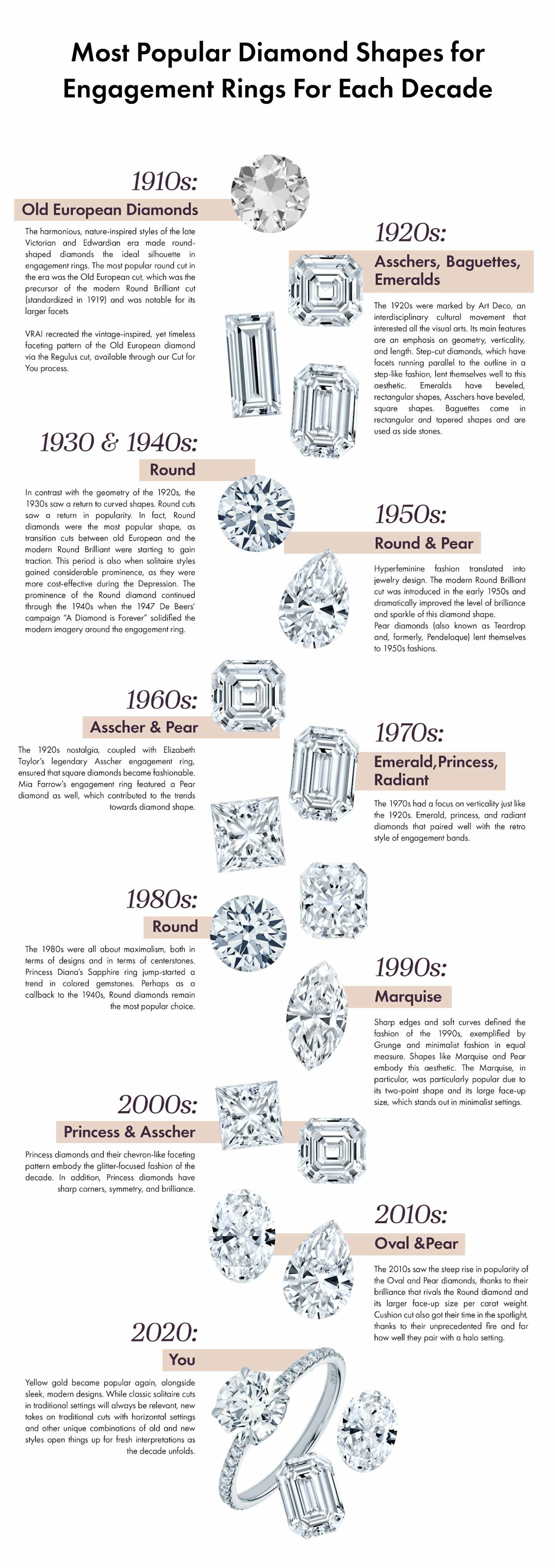 Most Popular Diamond Shapes for Engagement Rings by Decade I VRAI