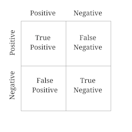 False Positive Brookbush Institute Glossary
