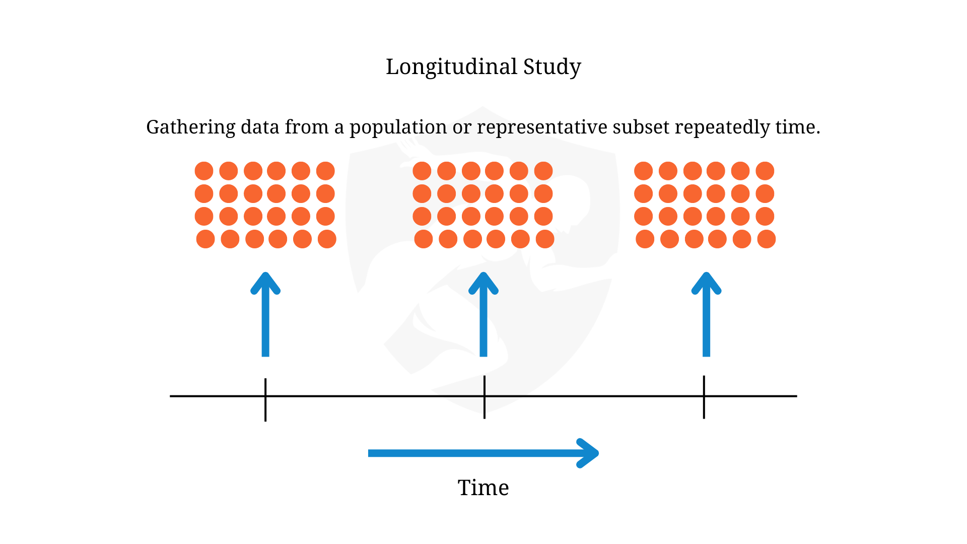Longitudinal Study | Brookbush Institute Glossary Longitudinal Study | Brookbush Institute Glossary