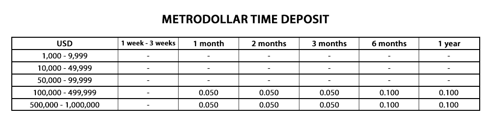 Rates And Fees Metrobank rates-and-fees-metrobank