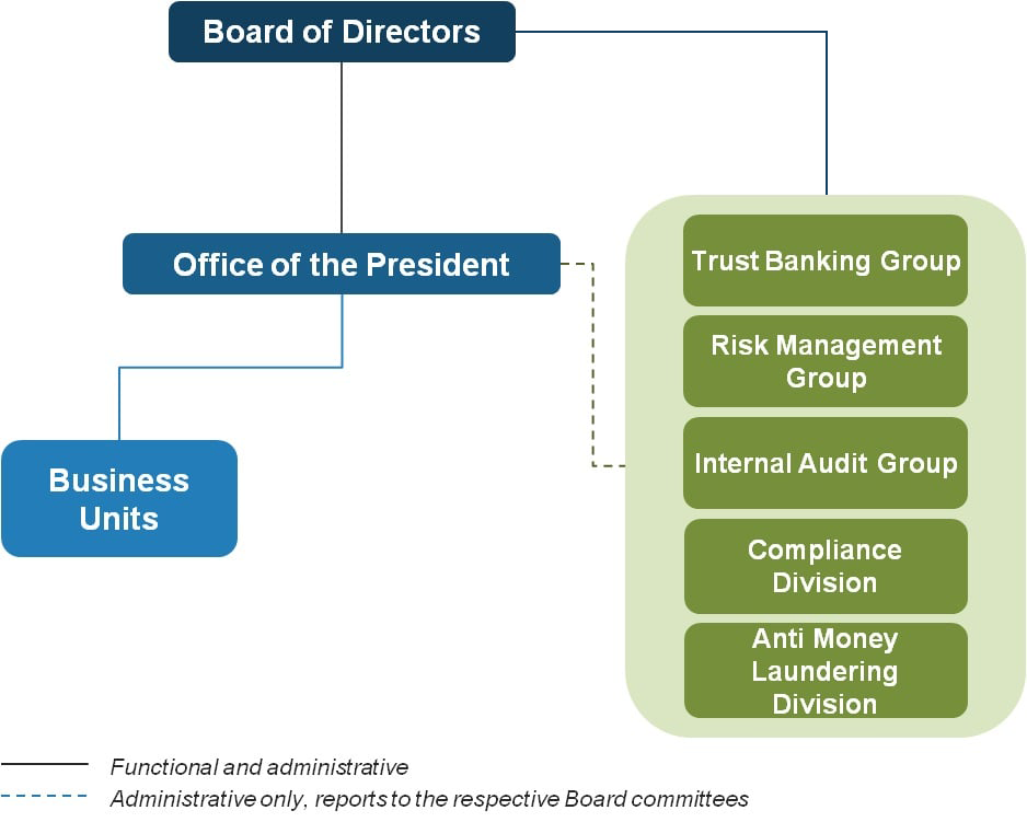 Metrobank Organizational Chart, Conglomerate Map, and Shareholding ...