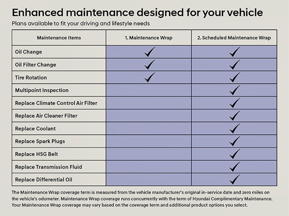 Routine Vehicle Maintenance Checklist 10 Car Maintenance Tips Every
