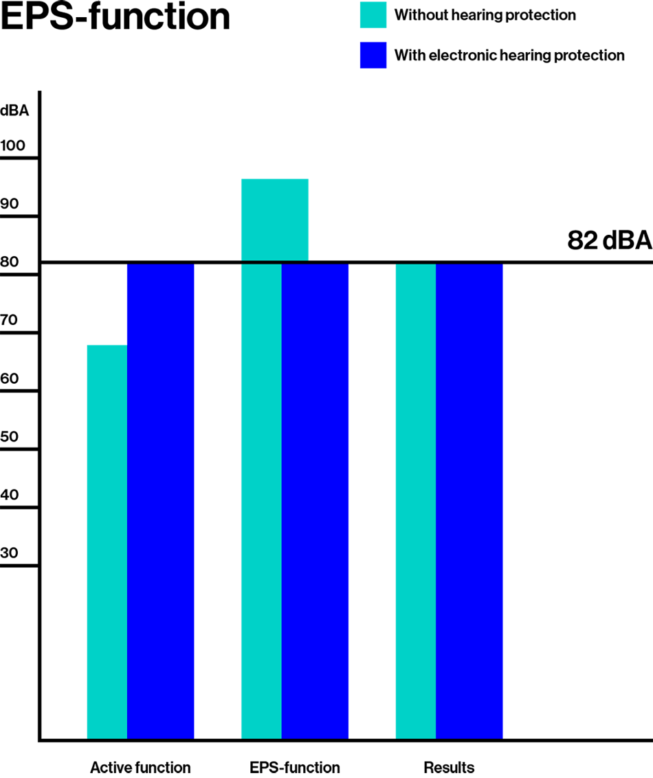 Active Listening in Hearing Protection – Hellberg Safety