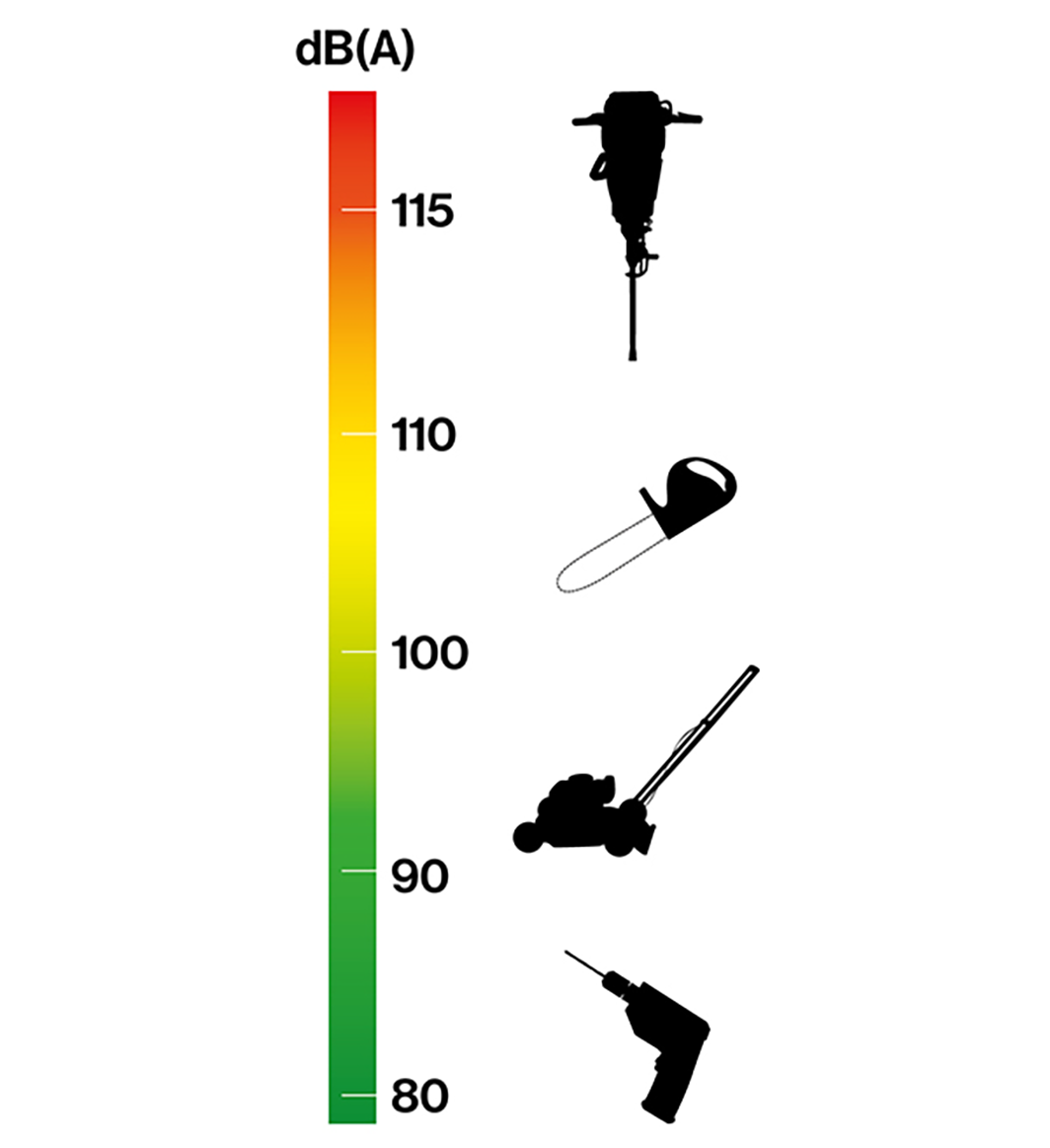 Selection Guide for Hearing Protection – Hellberg Safety