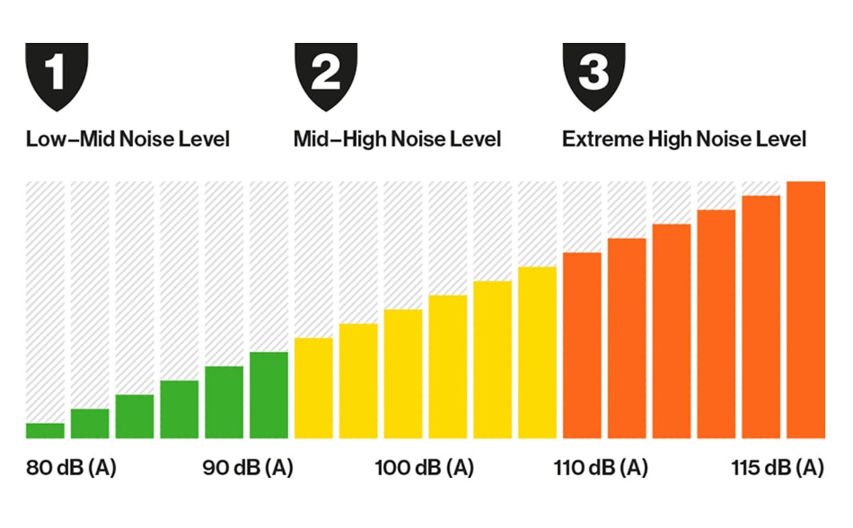 Selection Guide for Hearing Protection – Hellberg Safety