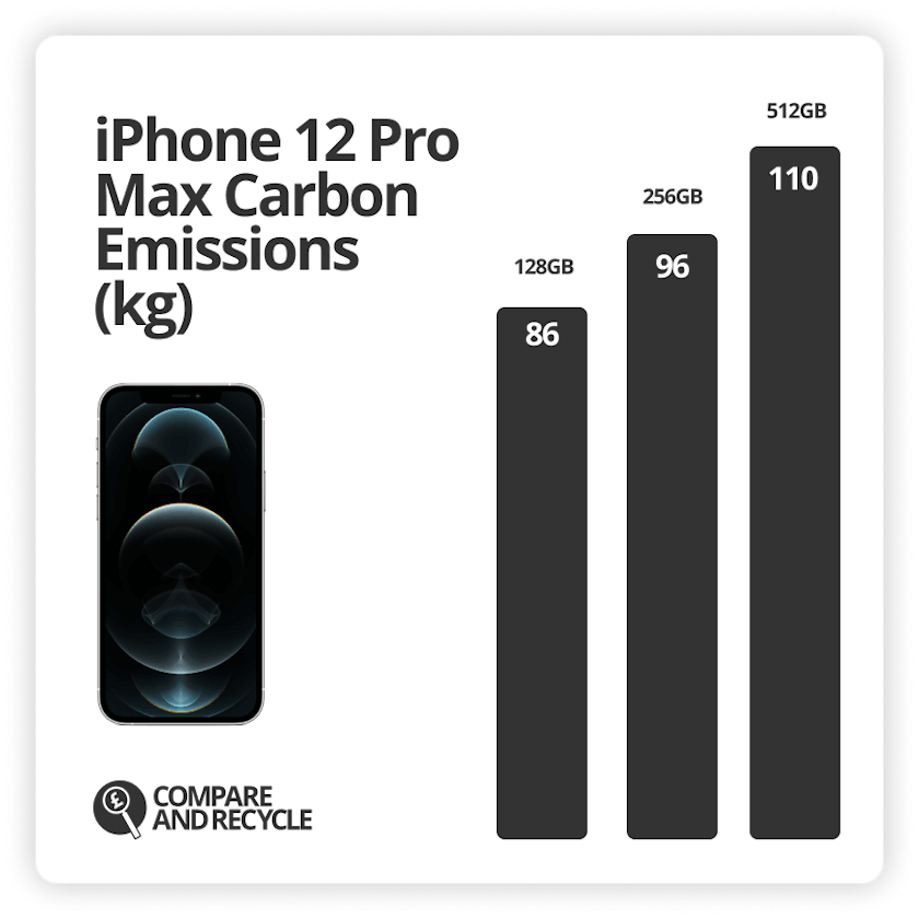 iPhone 12 Environmental Reports