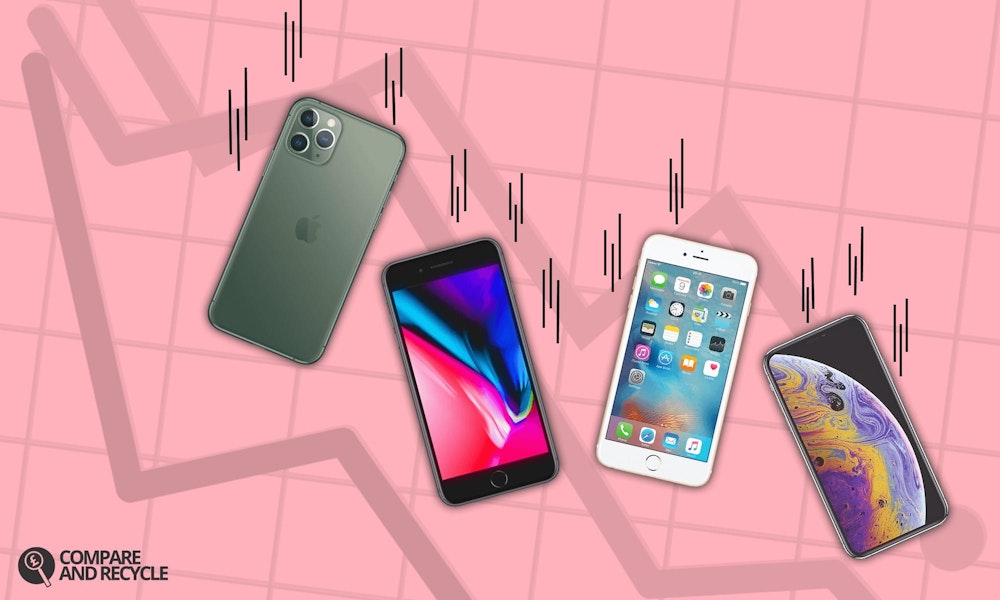 September 2020 iPhone Price Predictions
