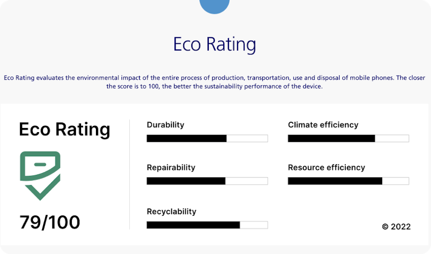 What Is 'Mobile Phone Eco Rating' and Where To Find It?