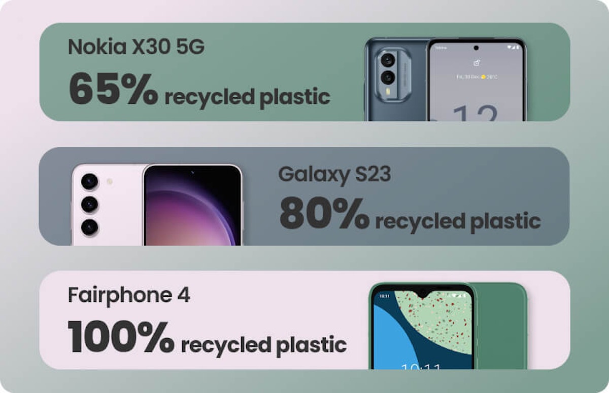 How Plastic In Phones Is Tackled By Industry Giants
