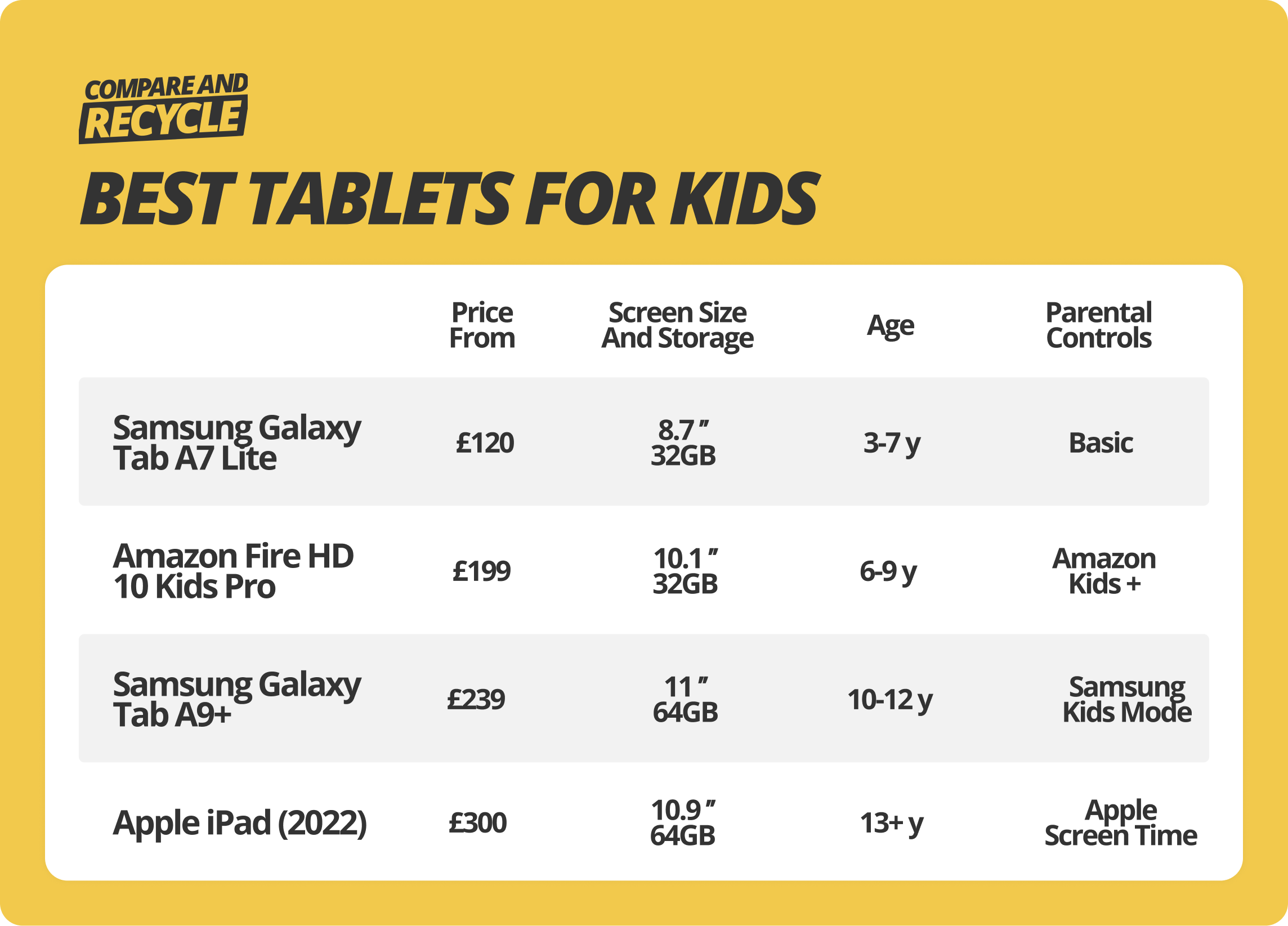 Best Tablets for Kids| Top Picks by Age and Budget