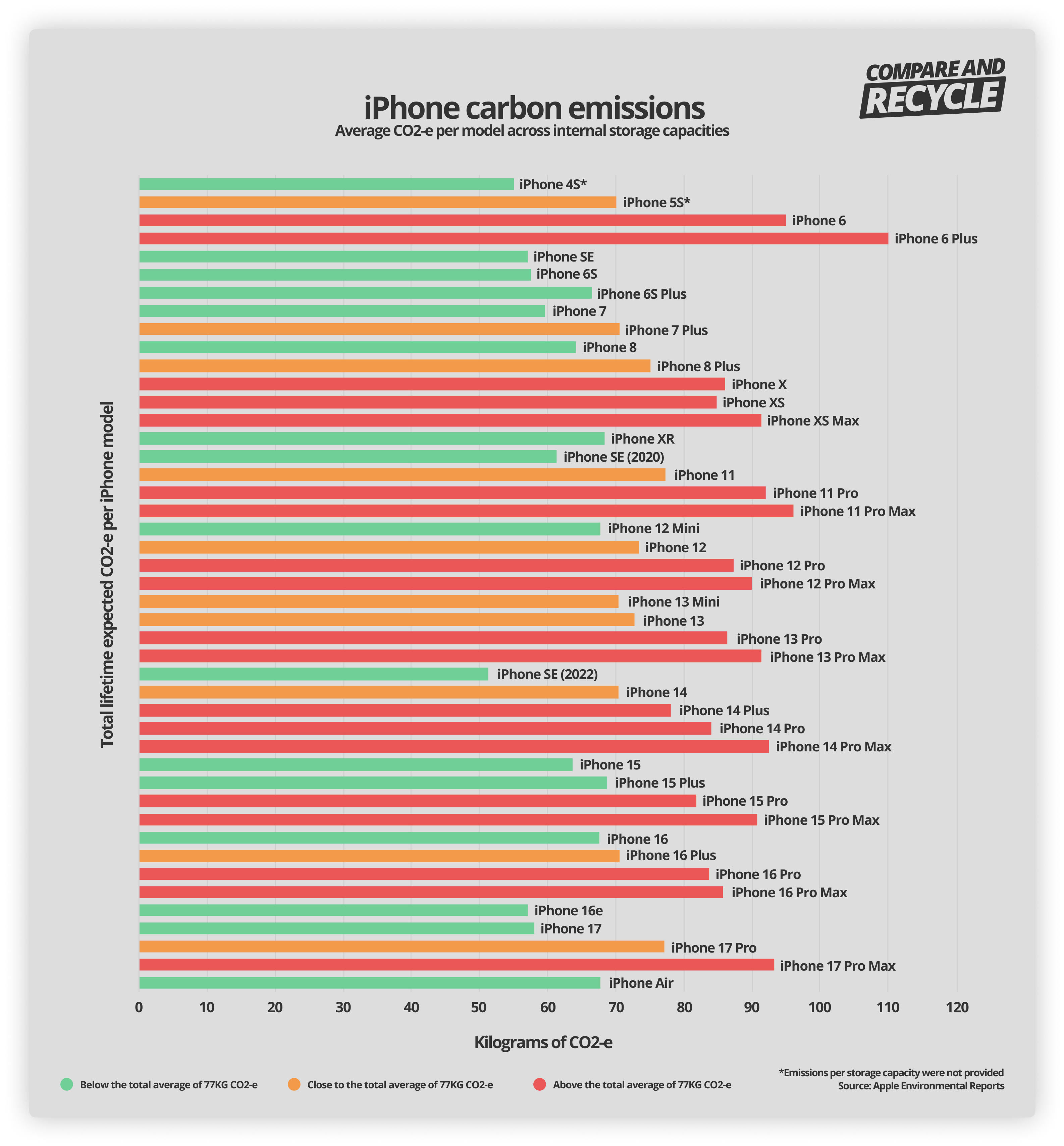 iPhone Sustainability Report: What You Need to Know
