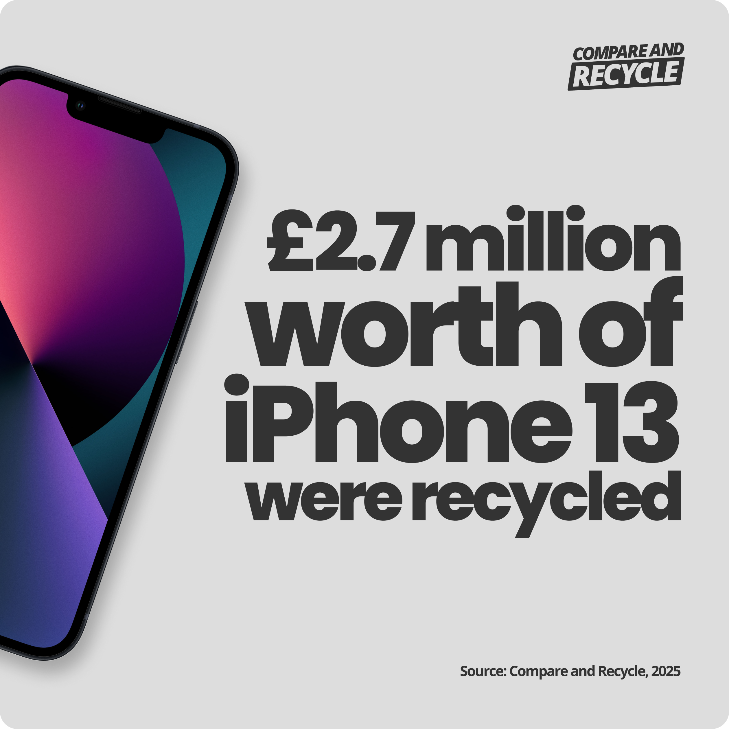 Year in Review: The Most Recycled Phones of 2025 | Compare and Recycle