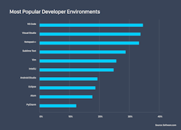 Top 5 Popular Free Source Code Editors For Programmers Gambaran