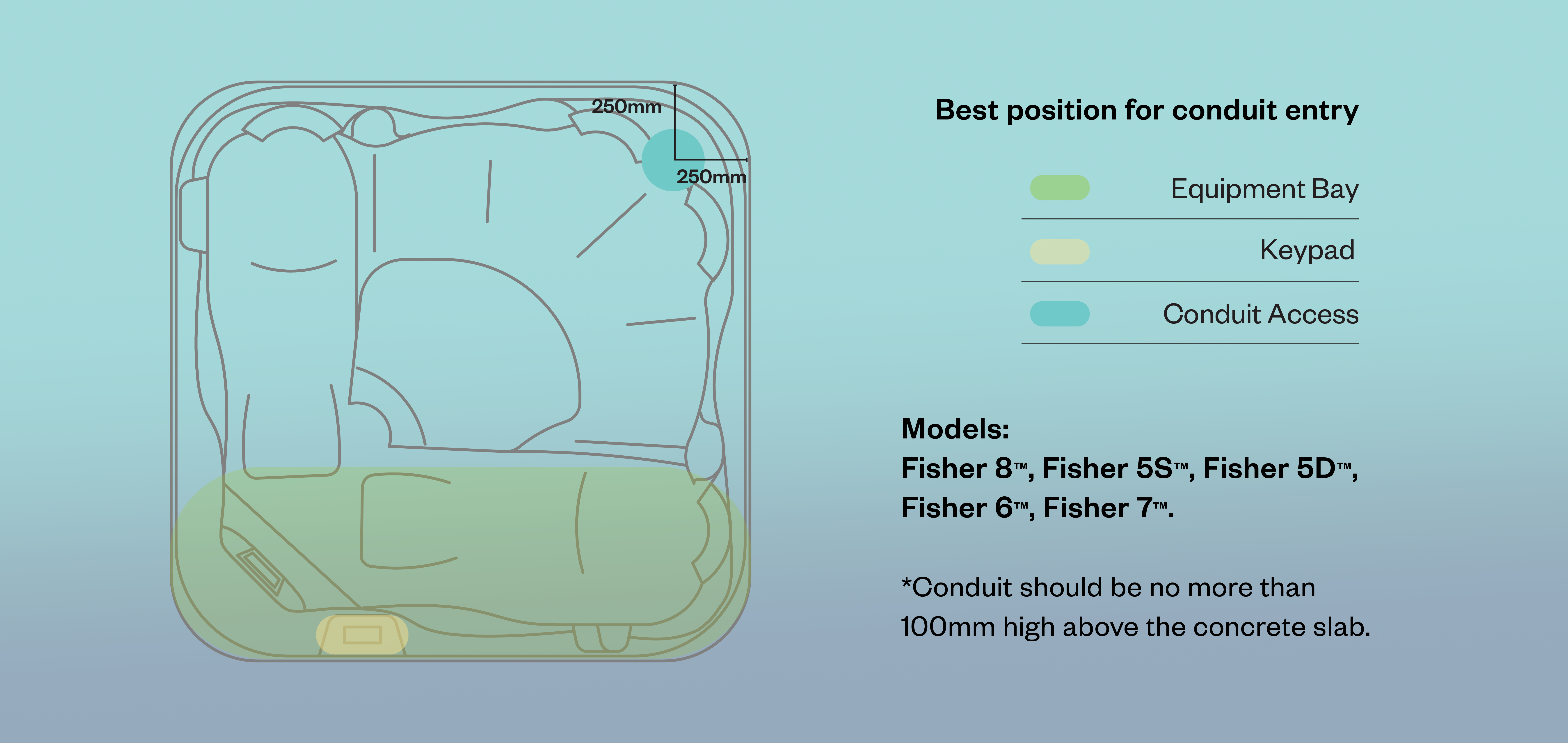Spa installation guide | Spa electrical requirements