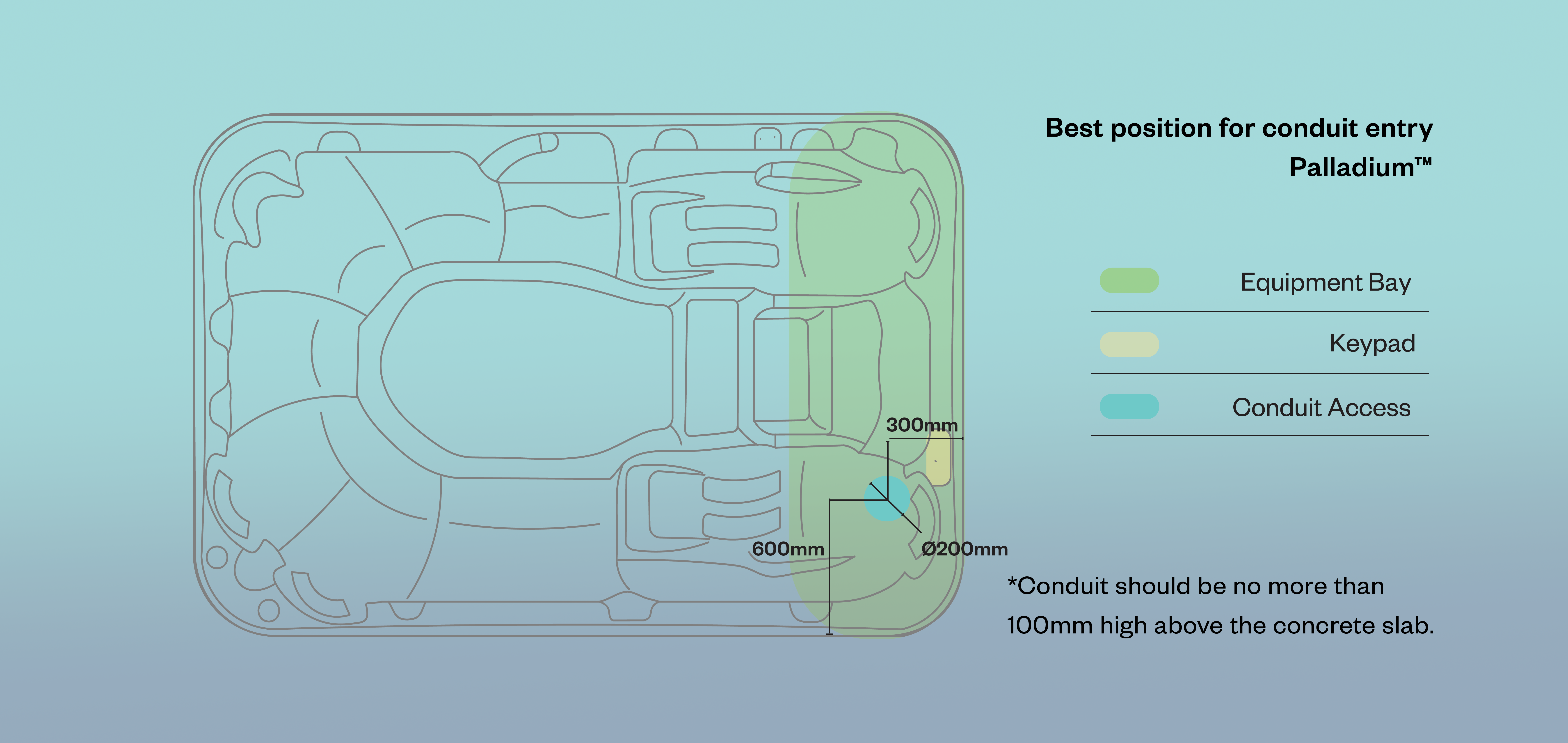 Spa installation guide | Spa electrical requirements