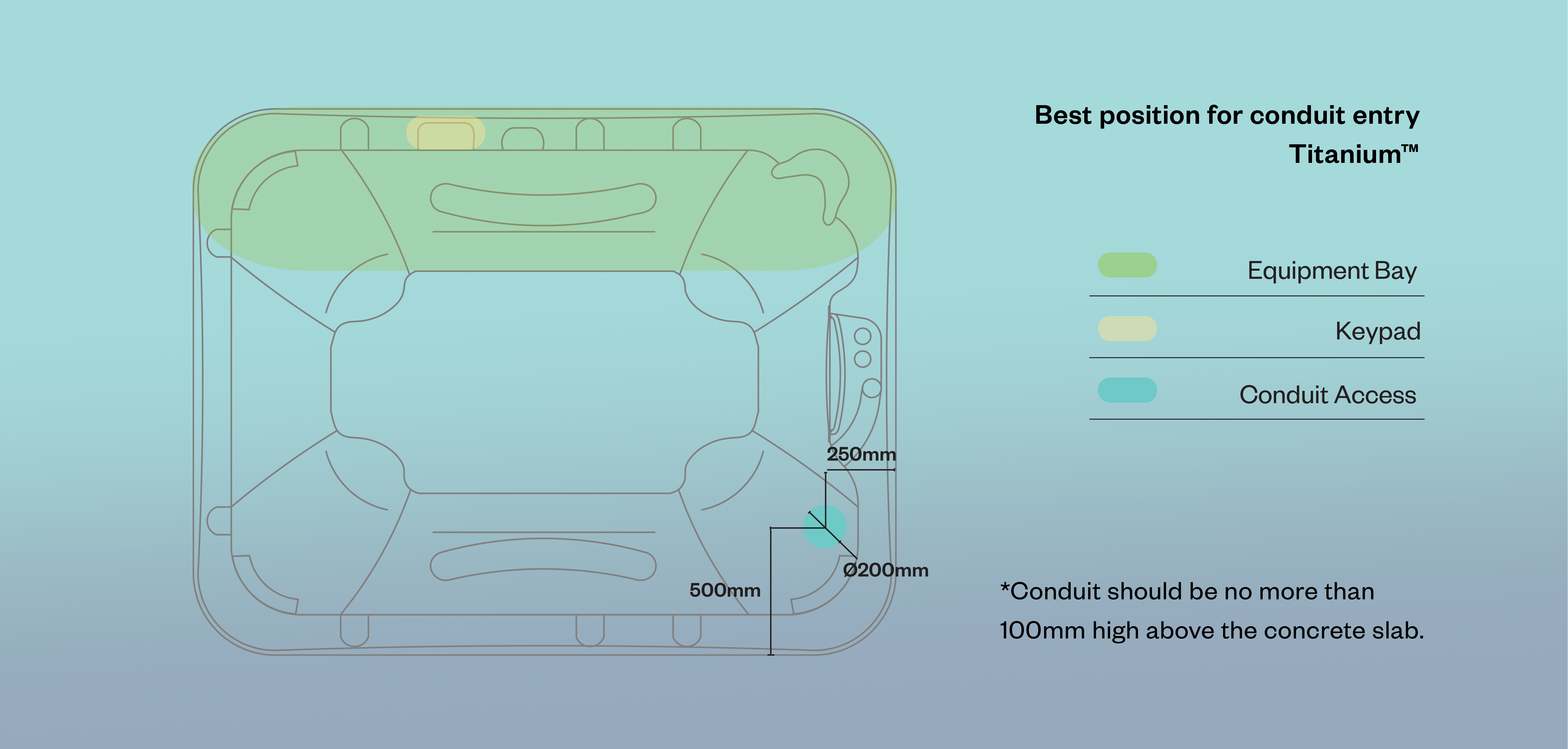 Spa installation guide | Spa electrical requirements
