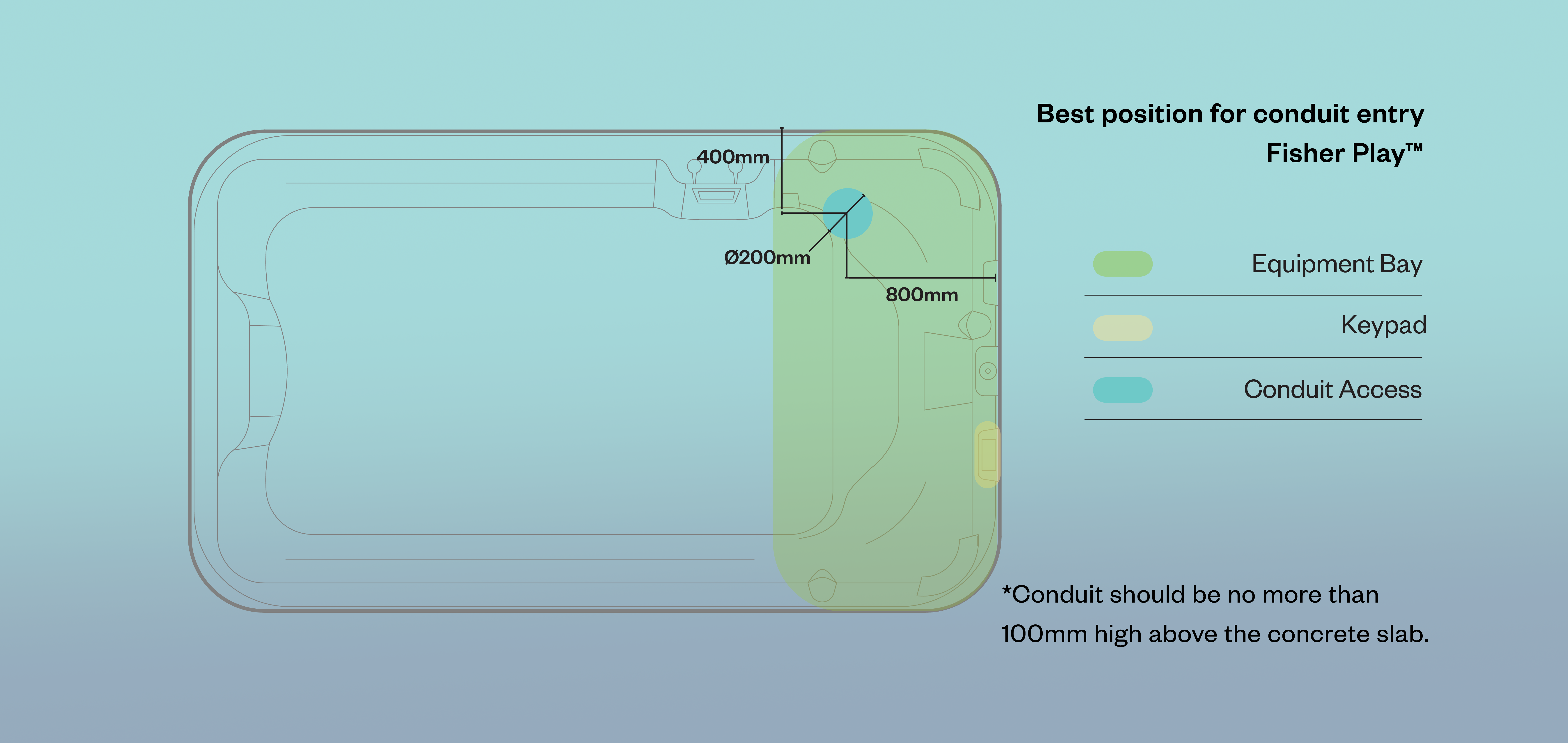 Spa installation guide | Spa electrical requirements