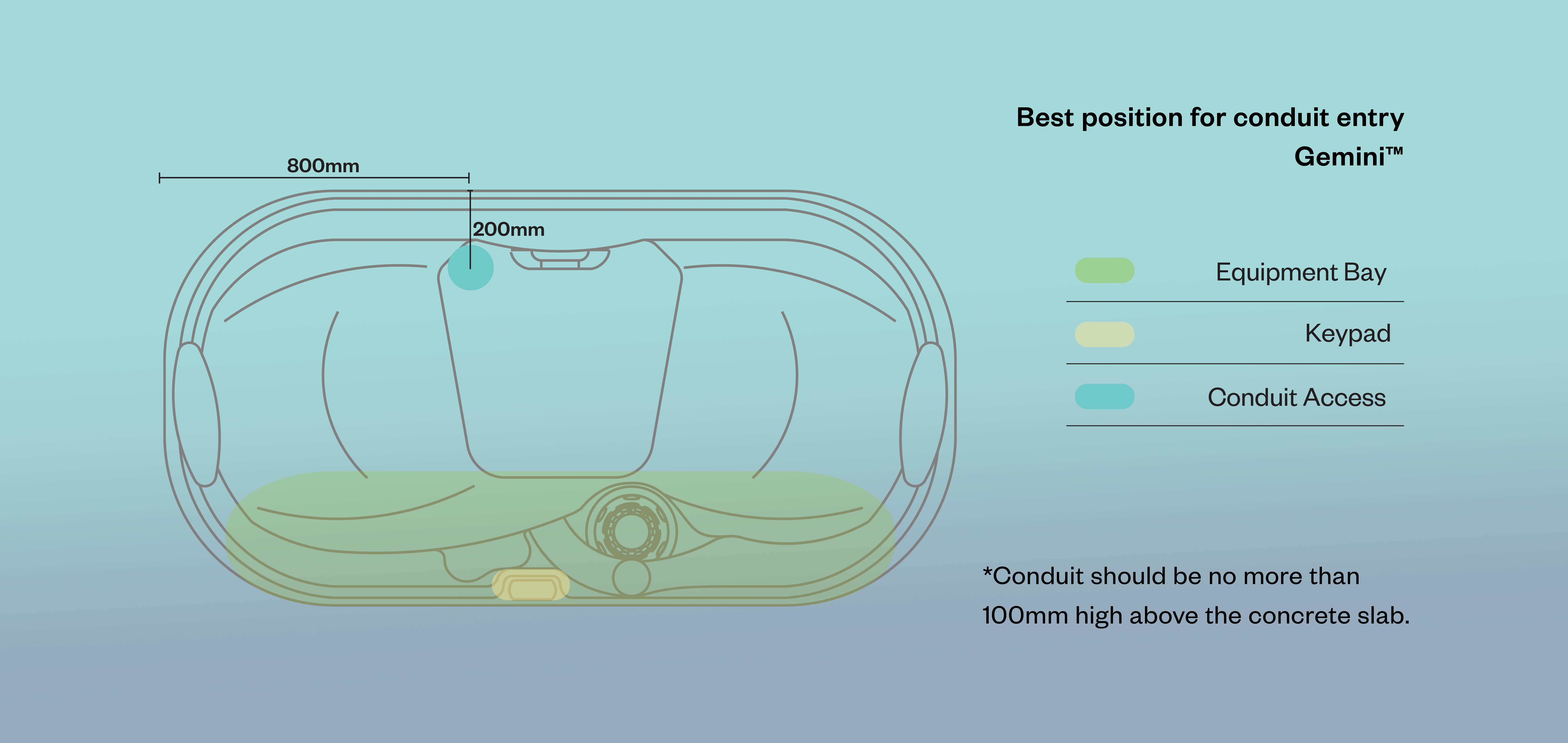 Spa installation guide | Spa electrical requirements