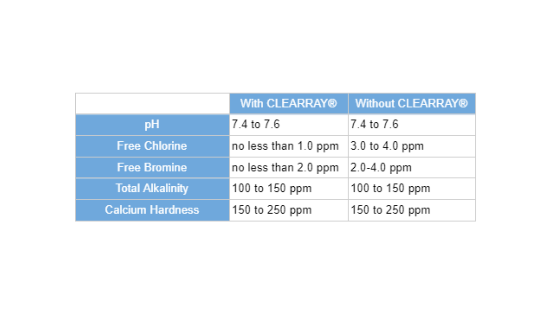 Jacuzzi® Spa Safety and Warning Info | Spa World Australia