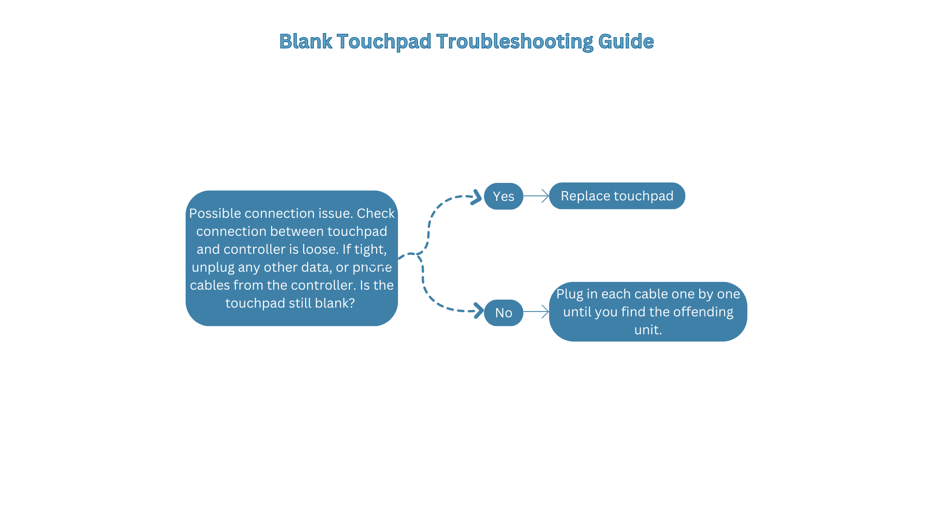 Spa Controller not working - steps to diagnose and repair