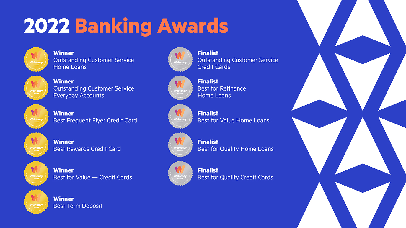 2022 WeMoney Awards | BankVic