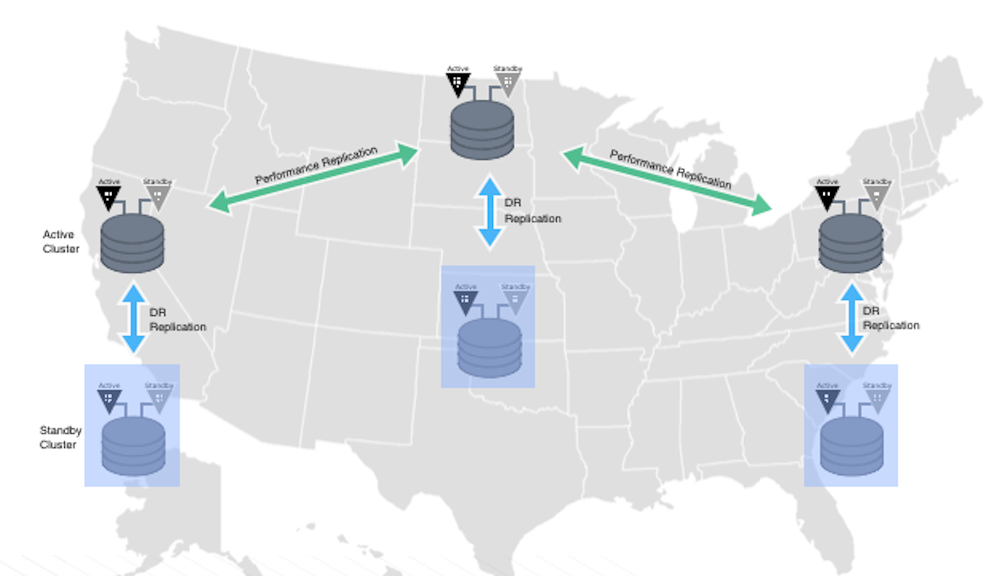 Configuring Disaster Recovery Replication - HashiCorp