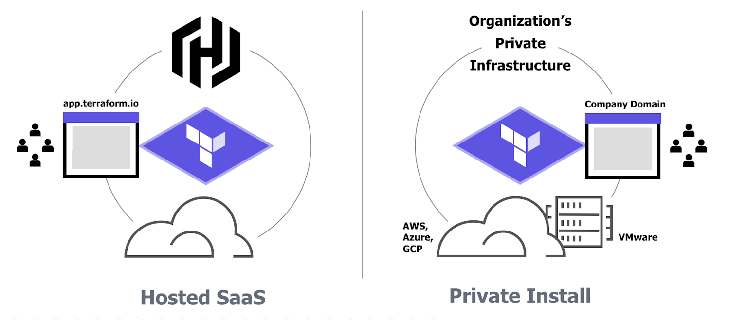 Announcing HashiCorp Private Terraform Enterprise on AWS, Azure, GCP, and VMware