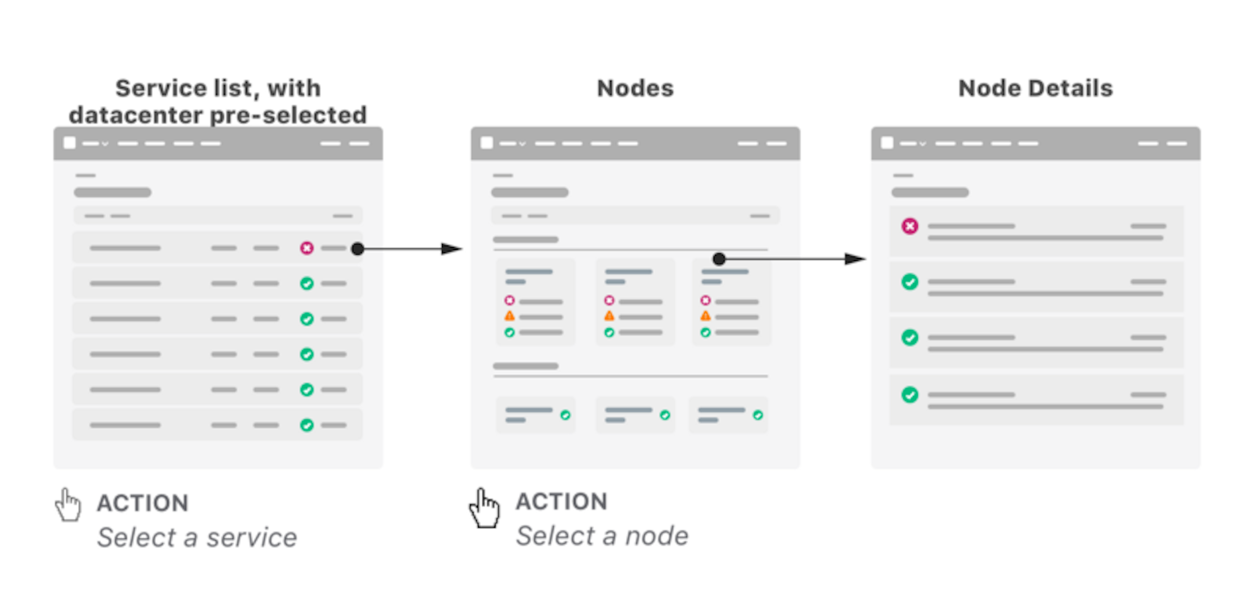 Redesigning HashiCorp Consul UI
