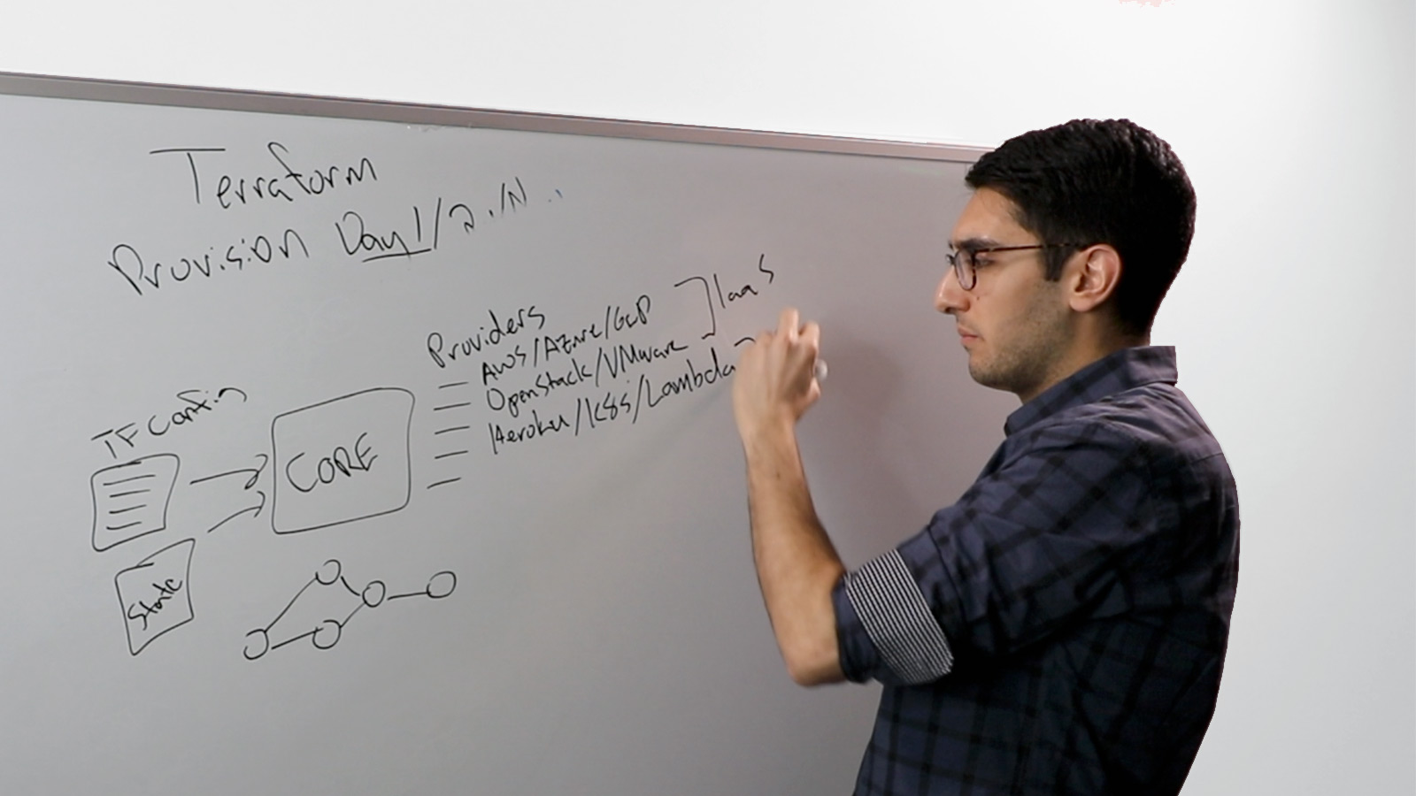 Video: Introduction to HashiCorp Terraform with Armon Dadgar Video: Introduction to HashiCorp Terraform with Armon Dadgar