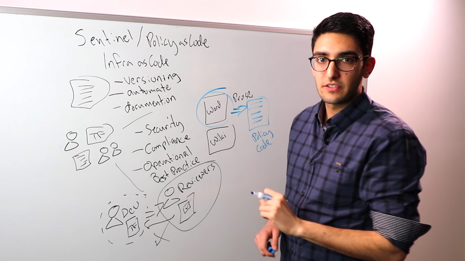 Video: Introduction to Sentinel, Policy as Code Framework