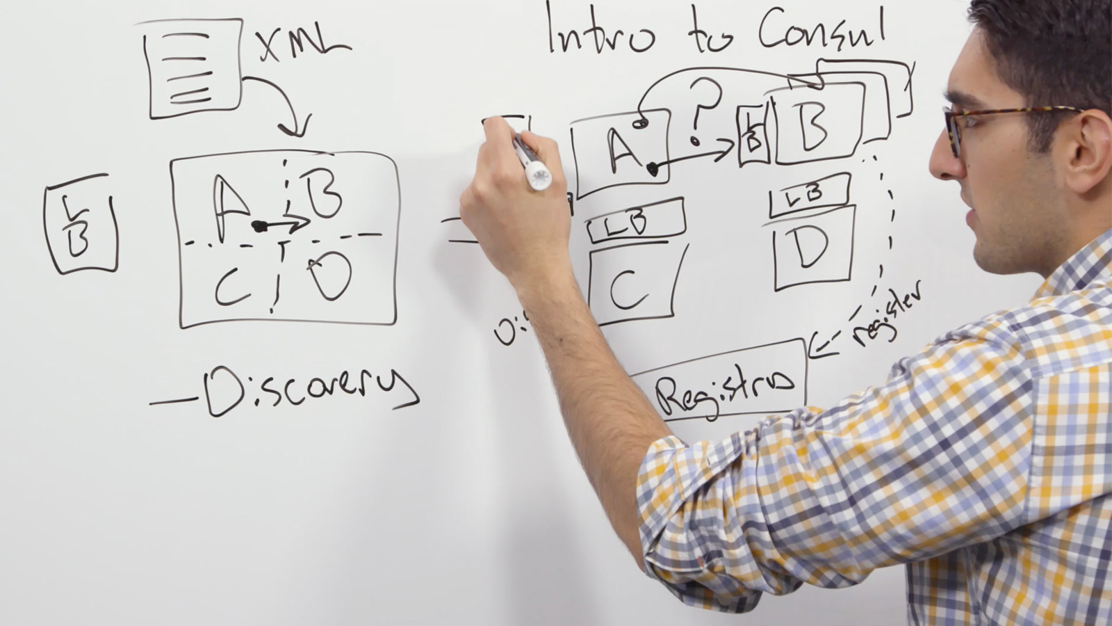 Video: Whiteboard Introduction to HashiCorp Consul