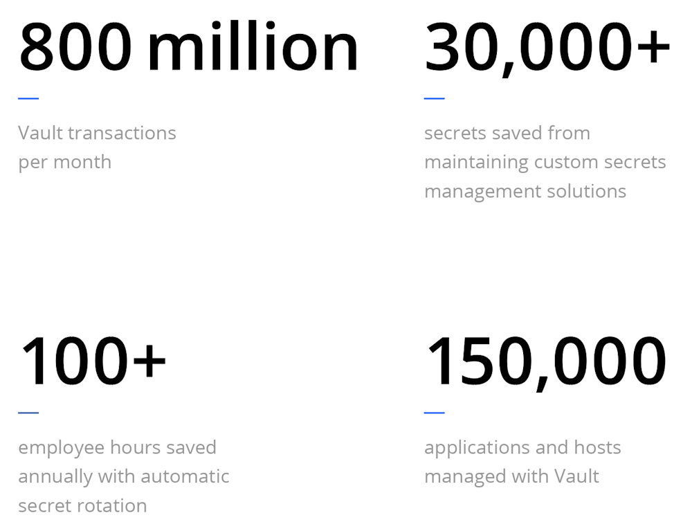 Using Vault to Protect a Leading Software Company’s Secrets and User ...