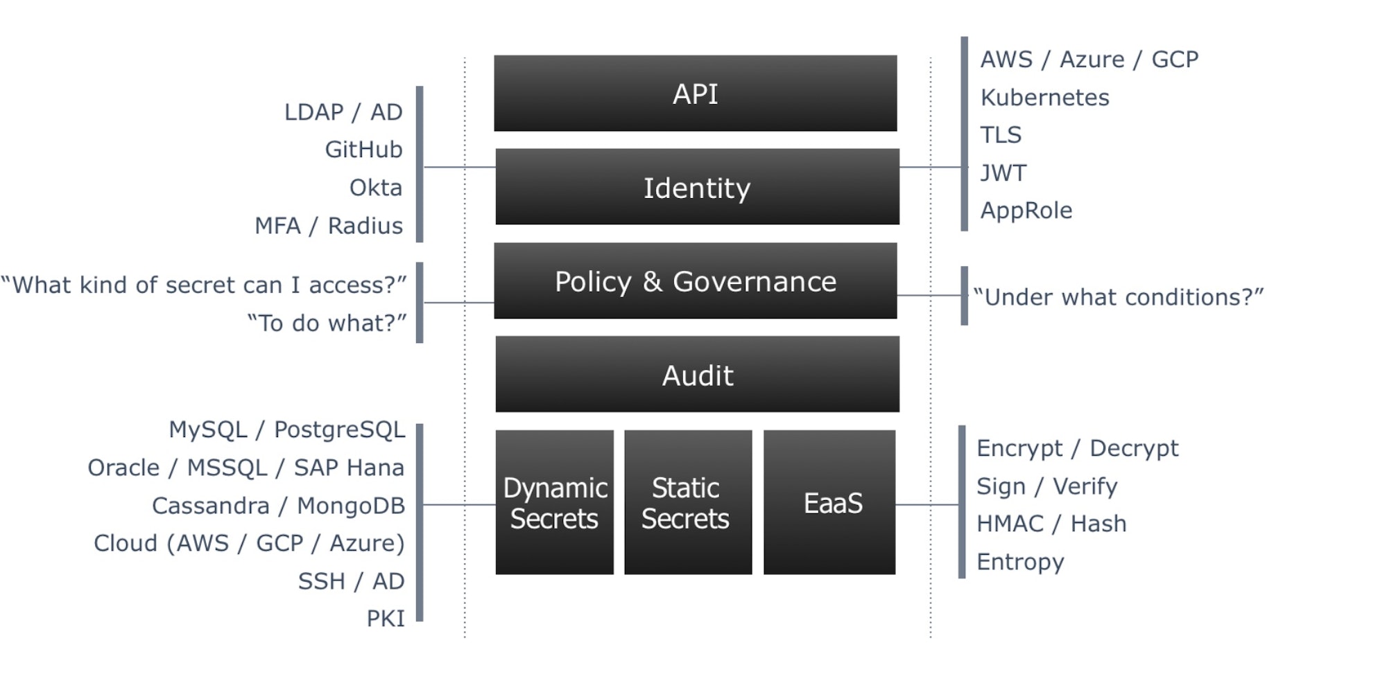 The Hashicorp Vault Adoption Guide 
