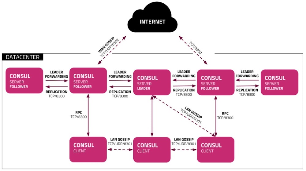 The HashiCorp Vault Adoption Guide