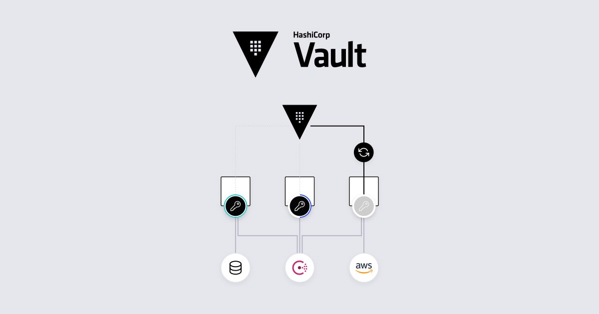 HashiCorp Vault: Secrets Management HashiCorp Vault: Secrets Management
