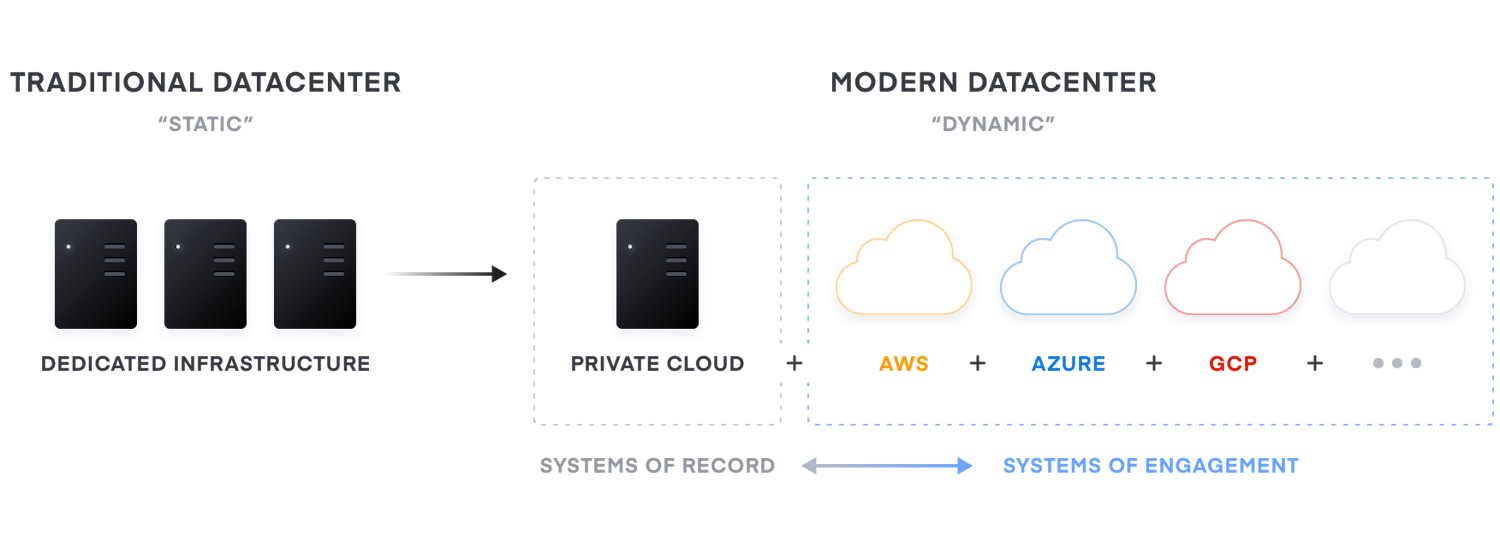 Unlocking the Cloud Operating Model: Provisioning