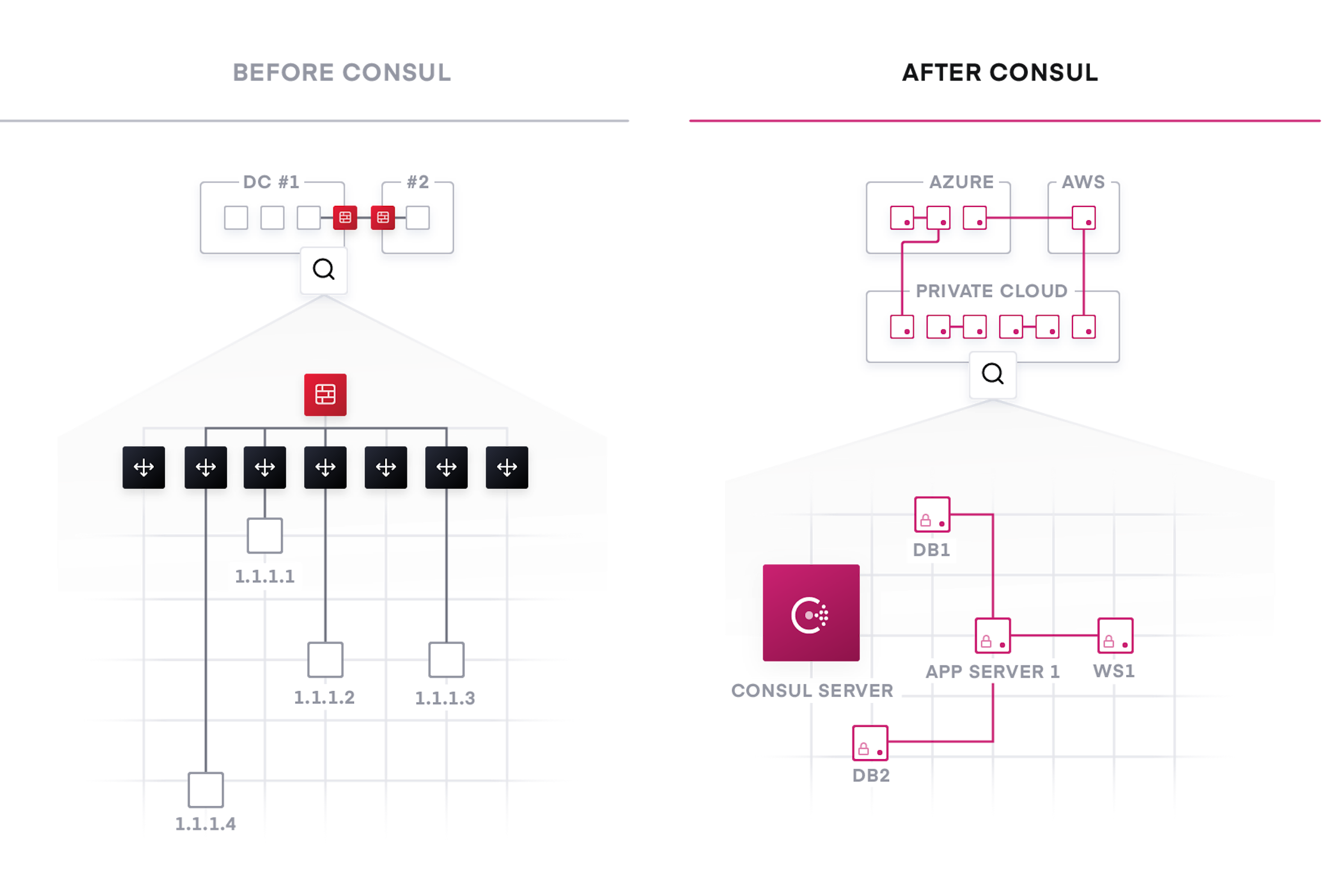 Unlocking the Cloud Operating Model: Networking