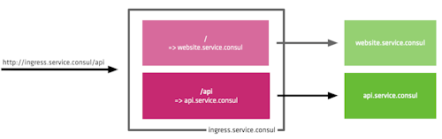 Roadmap Preview: What’s Next for Consul Service Mesh