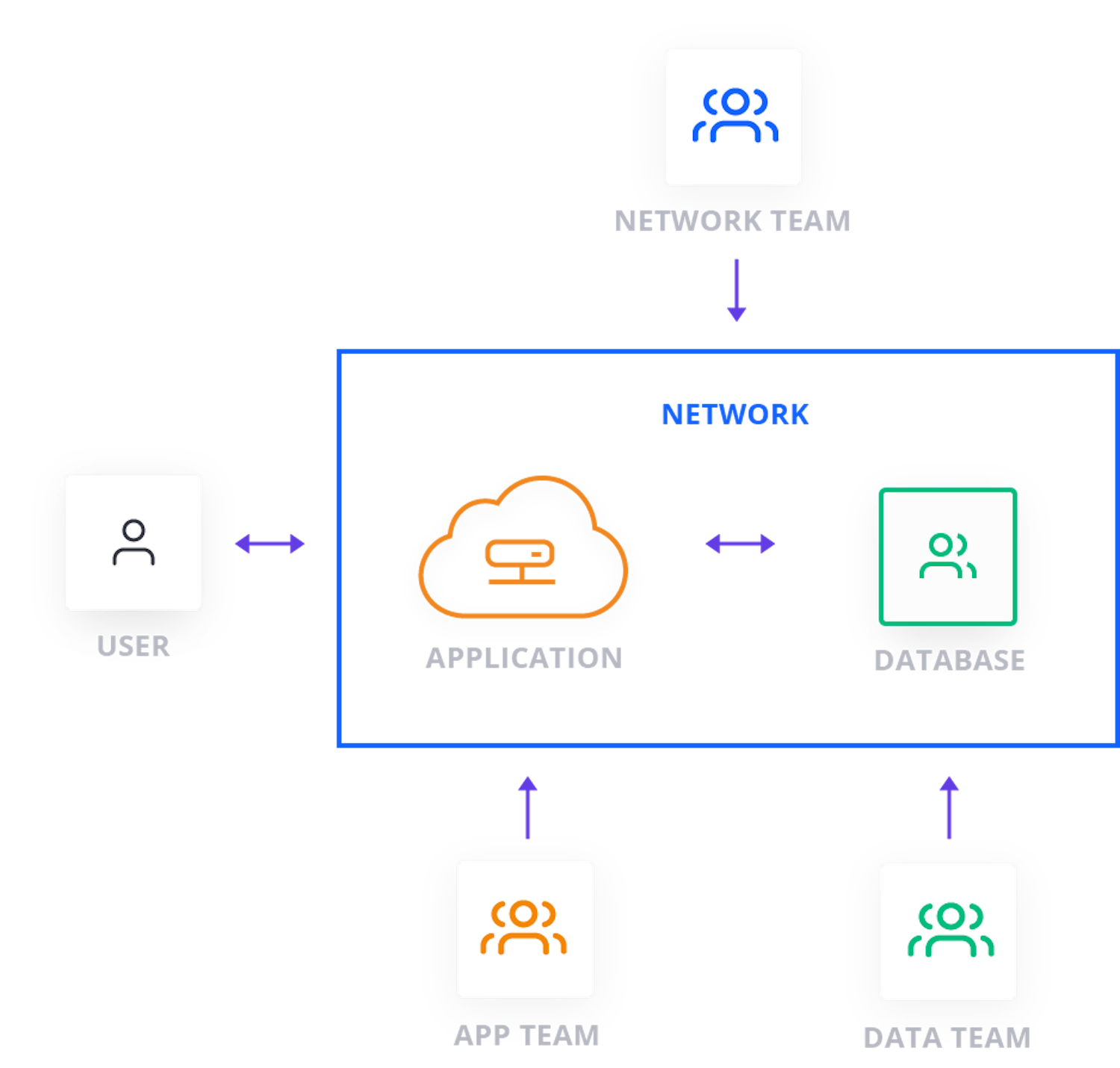 Operating Terraform for Multiple teams and Applications
