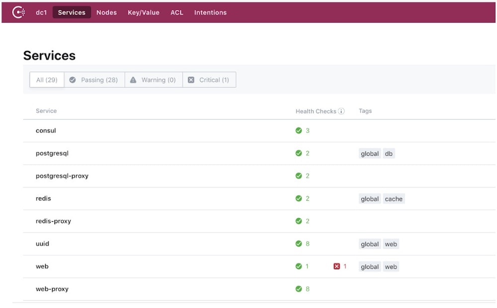 Modern Service Networking for Cloud and Microservices