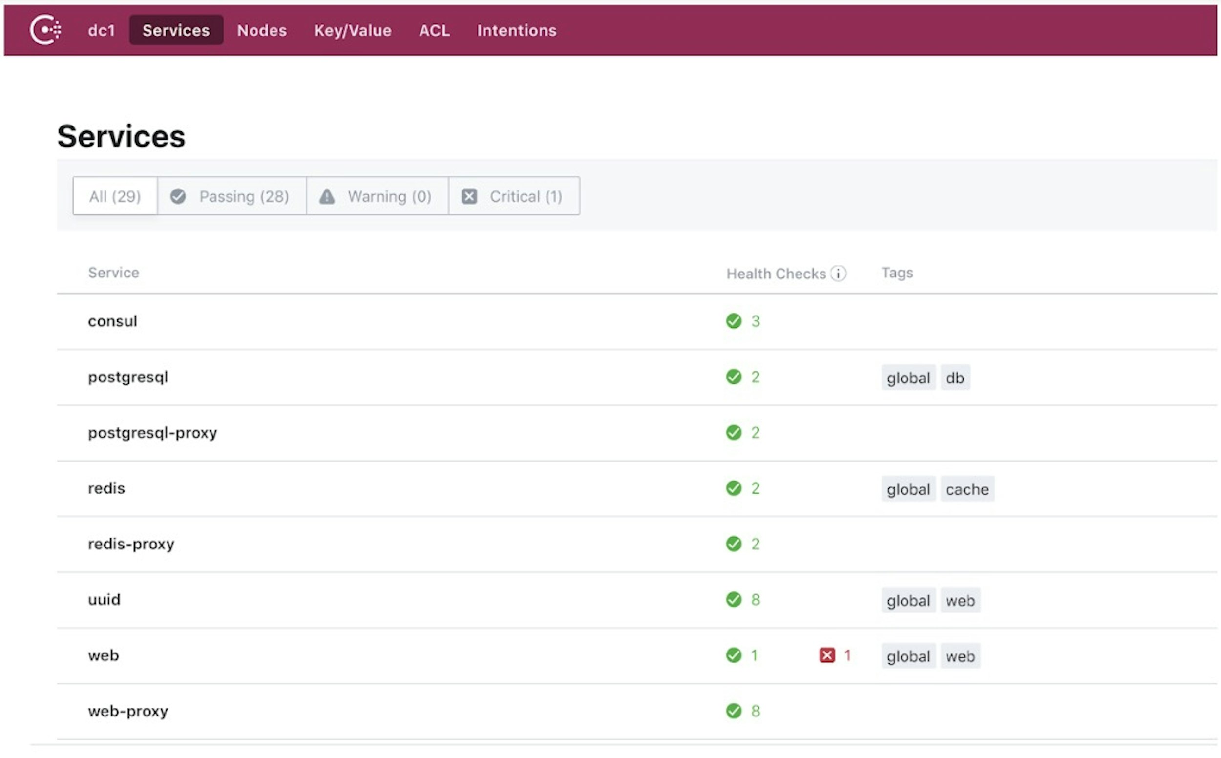 Modern Service Networking for Cloud and Microservices