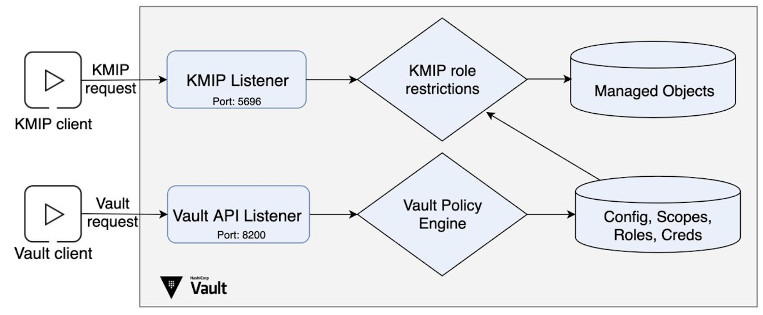 Announcing HashiCorp Vault 1.2