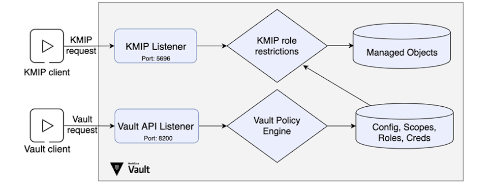 Vault Learning Resources: Vault 1.2 Feature Introduction
