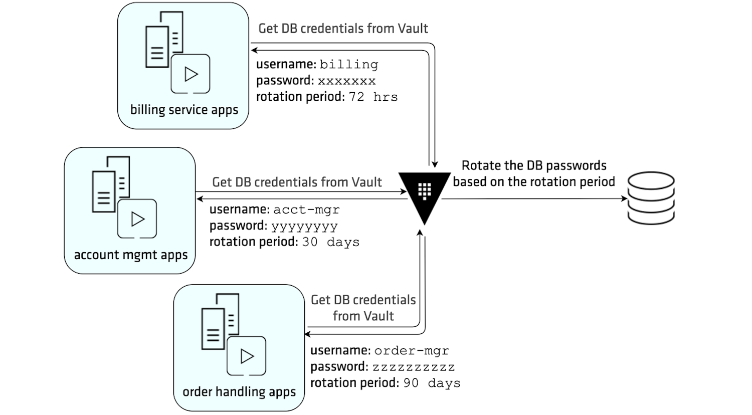 Vault Learning Resources: Vault 1.2 Feature Introduction